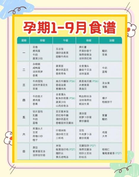 孕妇饮食菜谱_孕期吃什么好-第2张图片-山城妙识