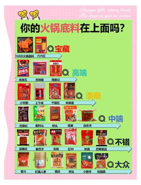 火锅配料有哪些_火锅底料怎么选-第2张图片-山城妙识