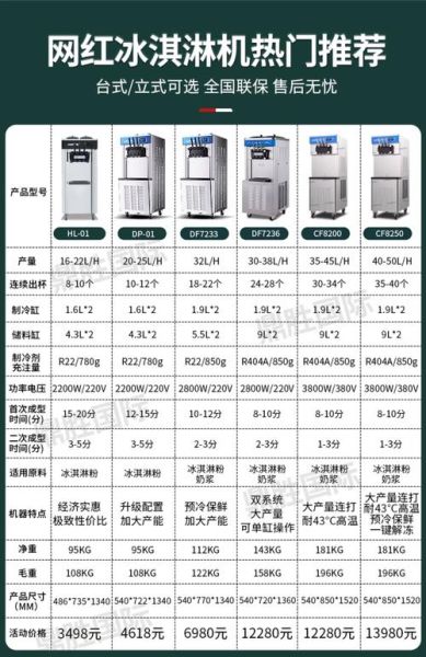 流动冰淇淋机多少钱_流动冰淇淋机价格是多少-第3张图片-山城妙识 流动冰淇淋机多少钱_流动冰淇淋机价格是多少-第3张图片-山城妙识