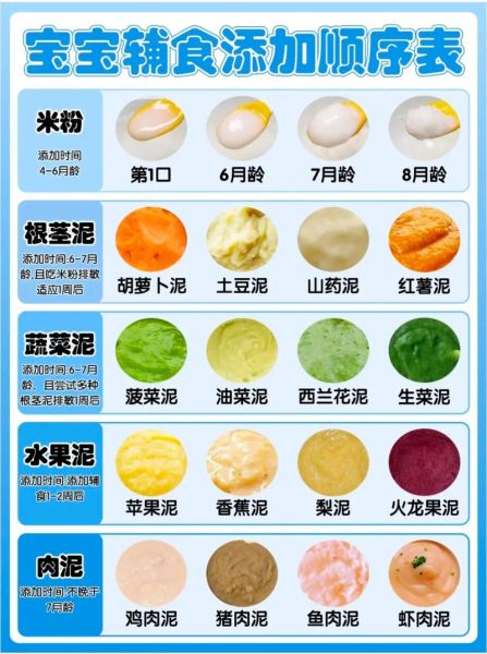 9月龄宝宝辅食食谱_辅食添加顺序-第2张图片-山城妙识 9月龄宝宝辅食食谱_辅食添加顺序-第2张图片-山城妙识