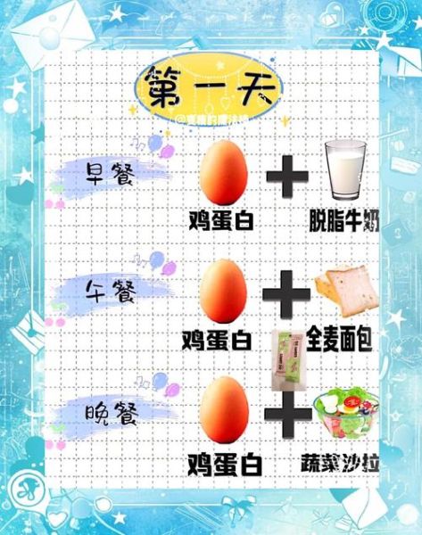 鸡蛋酸奶减肥法一星期瘦20斤_真的可行吗-第1张图片-山城妙识