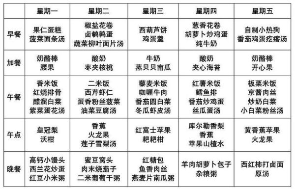 儿童中餐食谱大全_怎么做简单又营养-第3张图片-山城妙识 儿童中餐食谱大全_怎么做简单又营养-第3张图片-山城妙识