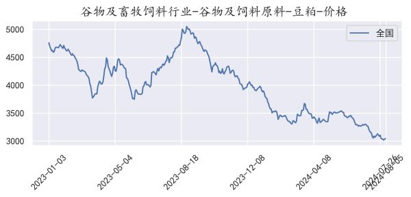 豆粕期货价格走势_豆粕期货怎么分析-第1张图片-山城妙识 豆粕期货价格走势_豆粕期货怎么分析-第1张图片-山城妙识