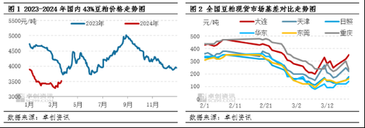 豆粕期货价格走势_豆粕期货怎么分析-第3张图片-山城妙识 豆粕期货价格走势_豆粕期货怎么分析-第3张图片-山城妙识