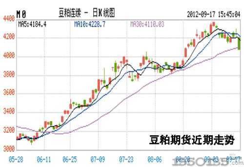 豆粕期货价格走势_豆粕期货怎么分析-第2张图片-山城妙识 豆粕期货价格走势_豆粕期货怎么分析-第2张图片-山城妙识