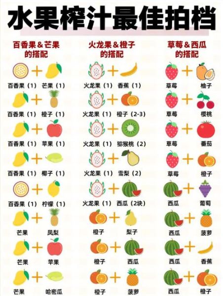 水果榨汁搭配大全_哪些组合最健康-第1张图片-山城妙识 水果榨汁搭配大全_哪些组合最健康-第1张图片-山城妙识