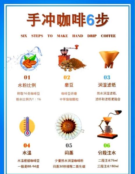 如何手冲咖啡_咖啡萃取步骤图解-第3张图片-山城妙识