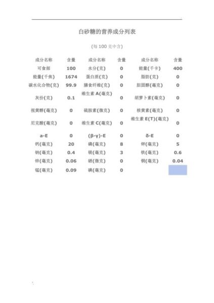 白砂糖成分是什么_白砂糖有添加剂吗-第1张图片-山城妙识 白砂糖成分是什么_白砂糖有添加剂吗-第1张图片-山城妙识