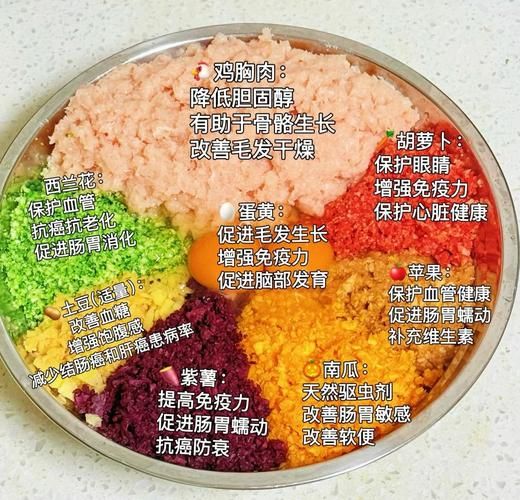 狗粮怎么制作颗粒_自制狗粮颗粒配方-第2张图片-山城妙识