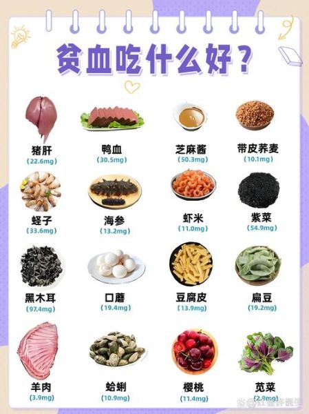 贫血吃什么药补血效果最好_贫血吃什么补血最快-第3张图片-山城妙识