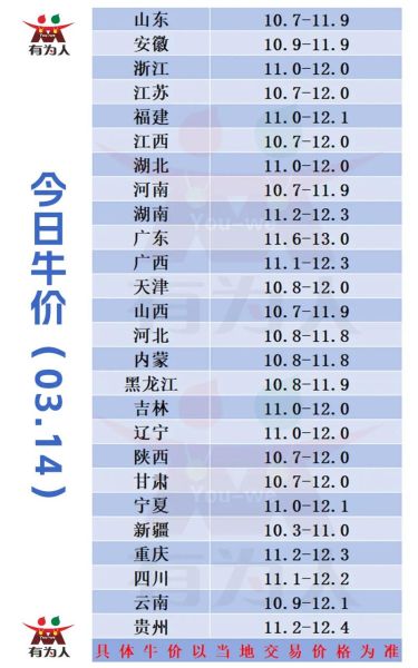 今日牛肉价格多少钱一斤_牛肉多少钱一斤最新行情-第1张图片-山城妙识 今日牛肉价格多少钱一斤_牛肉多少钱一斤最新行情-第1张图片-山城妙识