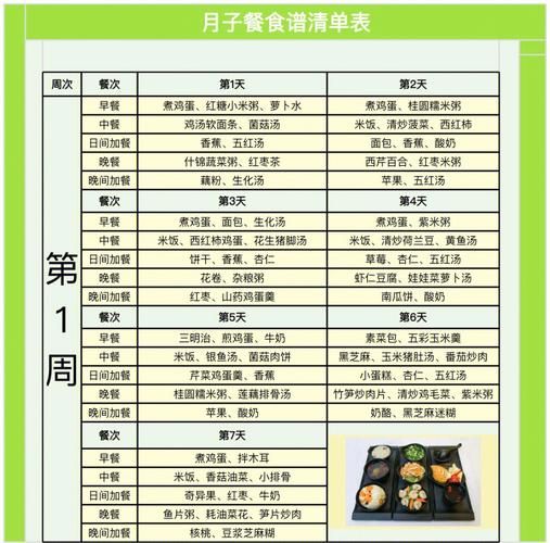 月子餐食谱大全_第一周吃什么-第1张图片-山城妙识