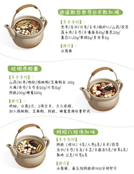 食疗祛斑最好的方法_吃什么能淡化黄褐斑-第2张图片-山城妙识