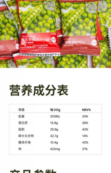 青豌豆热量是多少_减肥能吃吗-第2张图片-山城妙识