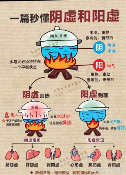 阴虚和阳虚的区别_一招判定阴虚阳虚-第1张图片-山城妙识