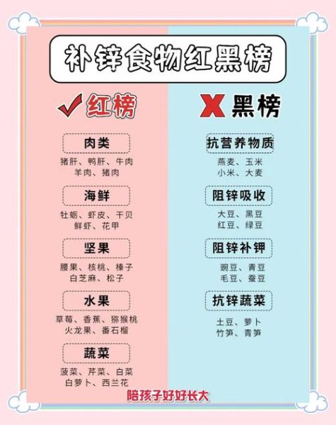 吃什么食物可以补锌_缺锌吃什么最快-第2张图片-山城妙识 吃什么食物可以补锌_缺锌吃什么最快-第2张图片-山城妙识