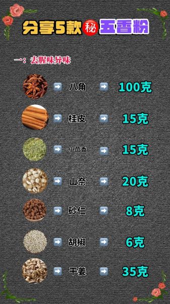 五香粉是什么_五香粉有哪些配料-第1张图片-山城妙识