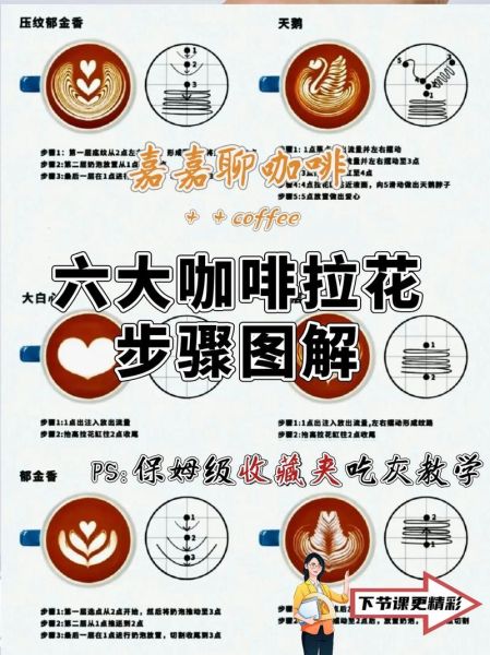 咖啡拉花怎么学_拉花视频教程推荐-第2张图片-山城妙识