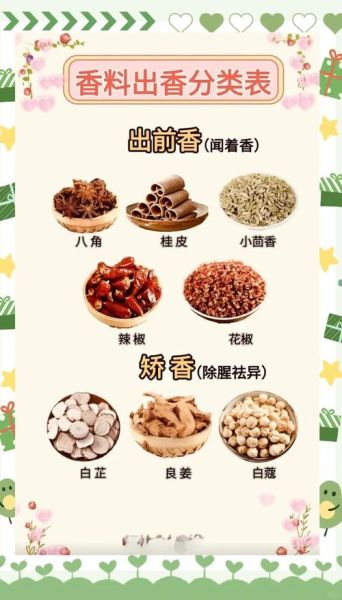 卤味食材有哪些_卤味必备香料清单-第2张图片-山城妙识