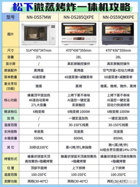 烤箱哪个品牌好_家用烤箱怎么选-第1张图片-山城妙识