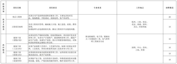 维维集团招聘流程_维维集团待遇怎么样-第1张图片-山城妙识