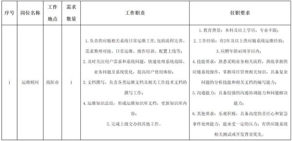 维维集团招聘流程_维维集团待遇怎么样-第2张图片-山城妙识