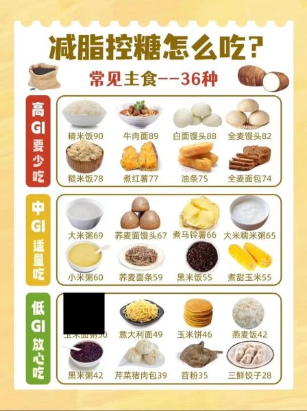 低糖主食有哪些_十大低糖主食排行榜-第3张图片-山城妙识