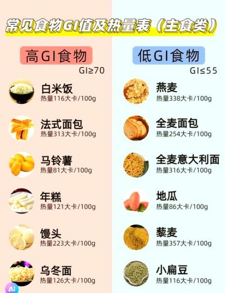 低糖主食有哪些_十大低糖主食排行榜-第2张图片-山城妙识