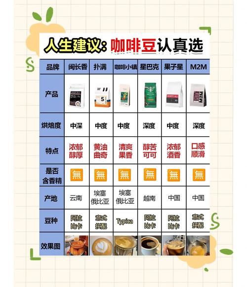 十大咖啡排名_哪种咖啡豆最好喝-第1张图片-山城妙识