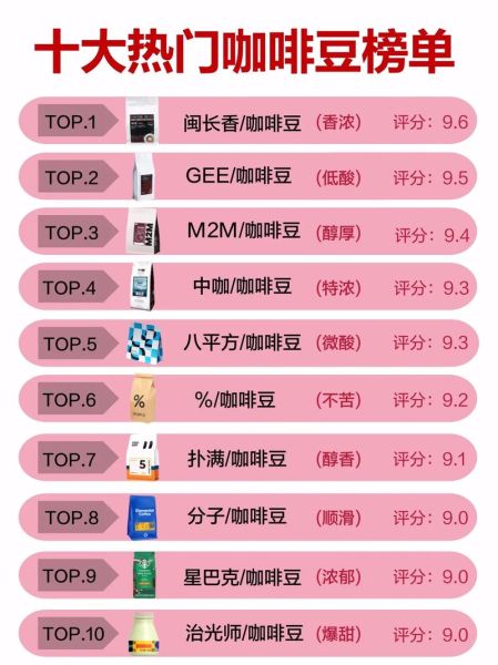 十大咖啡排名_哪种咖啡豆最好喝-第3张图片-山城妙识