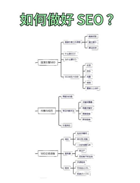 如何快速提高网站排名_新站SEO优化步骤-第2张图片-山城妙识