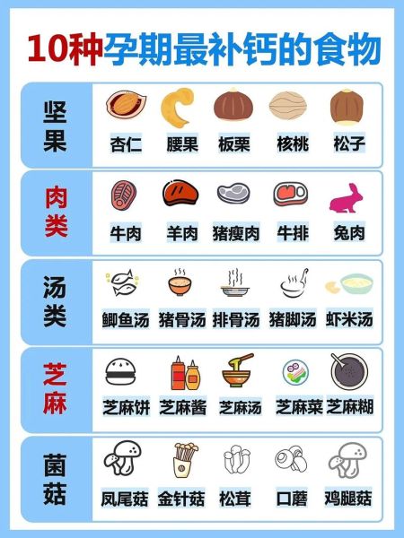 孕妇吃什么补钙效果最好最快_孕妇补钙食物排行榜-第3张图片-山城妙识