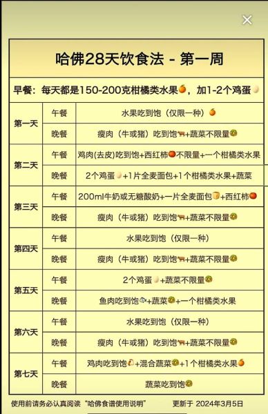 如何制定一周瘦身计划表_减肥期间三餐怎么安排-第1张图片-山城妙识