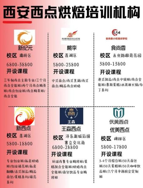 西点培训学校哪里好_如何选择靠谱机构-第2张图片-山城妙识