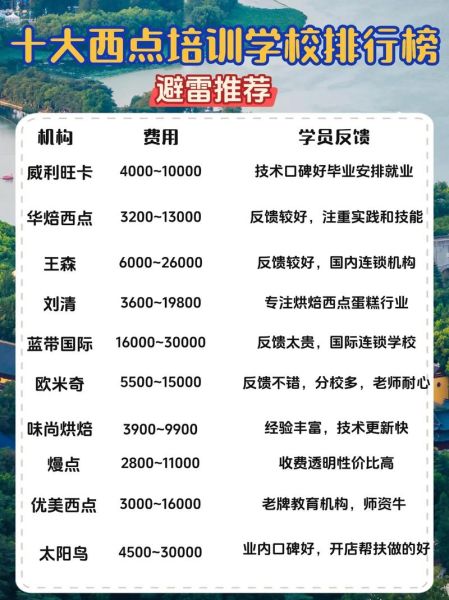 西点培训学校哪里好_如何选择靠谱机构-第3张图片-山城妙识