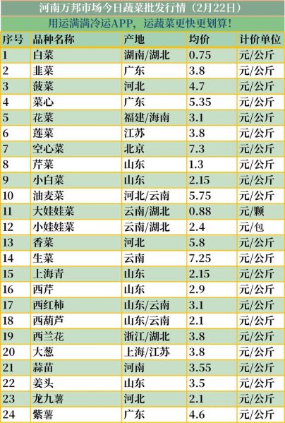 蔬菜批发赚钱吗_蔬菜批发利润怎么样-第2张图片-山城妙识