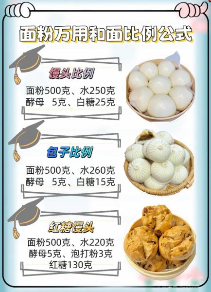 怎样蒸馒头_蒸馒头怎么发面-第2张图片-山城妙识 怎样蒸馒头_蒸馒头怎么发面-第2张图片-山城妙识