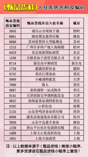 全国大型调味品代理商有哪些_如何挑选靠谱合作方-第1张图片-山城妙识 全国大型调味品代理商有哪些_如何挑选靠谱合作方-第1张图片-山城妙识