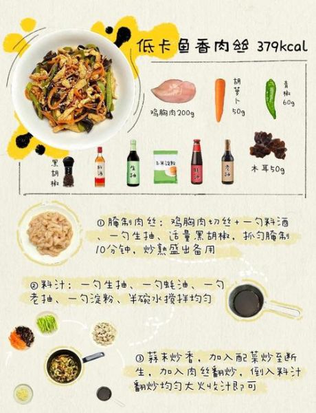 鱼香肉丝的来历_鱼香肉丝为什么叫鱼香-第2张图片-山城妙识 鱼香肉丝的来历_鱼香肉丝为什么叫鱼香-第2张图片-山城妙识