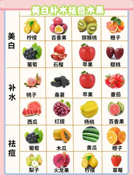 吃什么水果能变白_哪些水果美白最快-第2张图片-山城妙识