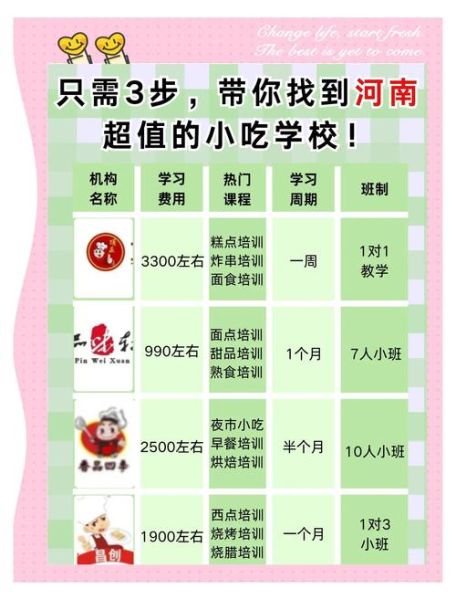 郑州小吃培训学校哪家好_正规机构怎么选-第2张图片-山城妙识 郑州小吃培训学校哪家好_正规机构怎么选-第2张图片-山城妙识