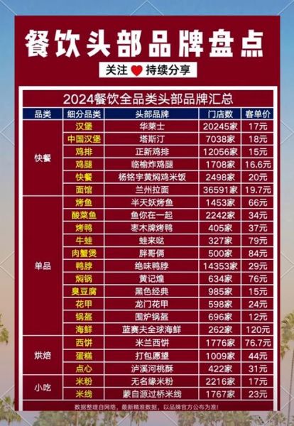 餐饮加盟店哪家好_2024年最火品牌排行榜-第2张图片-山城妙识