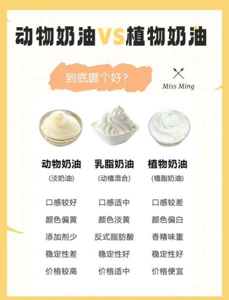 植物奶油和动物奶油口感区别_哪个更健康-第1张图片-山城妙识