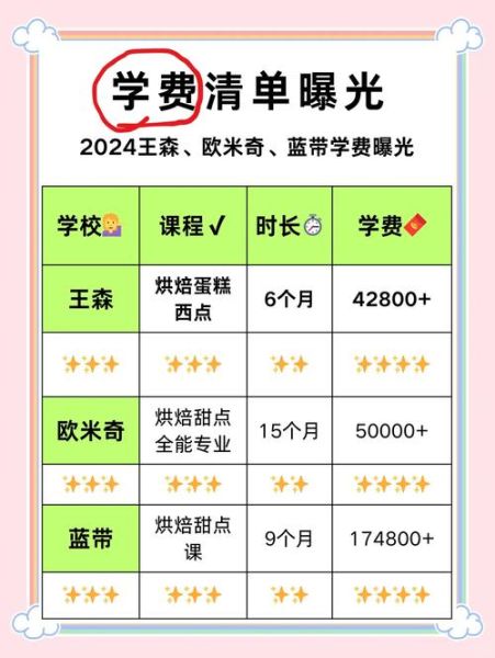 国内最好的西餐学校有哪些_学费多少钱-第1张图片-山城妙识 国内最好的西餐学校有哪些_学费多少钱-第1张图片-山城妙识