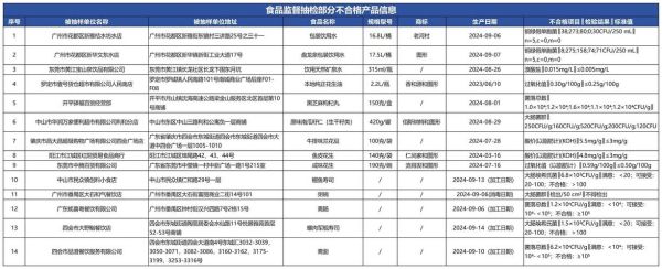 2021不合格米粉名单公布_哪些品牌上榜-第1张图片-山城妙识