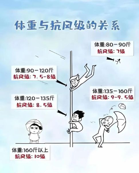 贴秋膘是什么时间_贴秋膘从哪天开始算-第1张图片-山城妙识