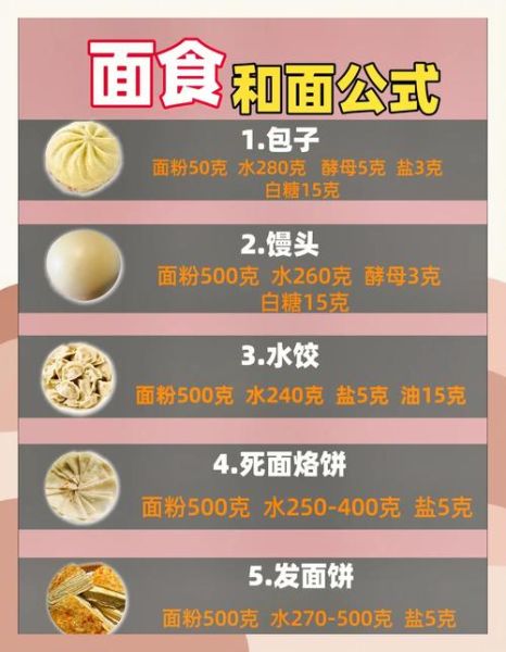 拉面和面配方比例是多少_拉面和面配方比例怎么调-第3张图片-山城妙识