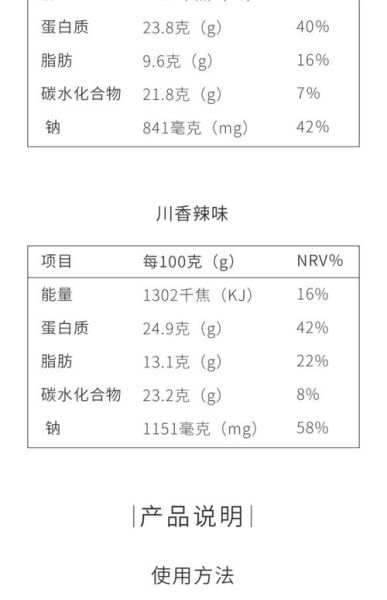 烤肠配料表有哪些添加剂_烤肠添加剂安全吗-第2张图片-山城妙识