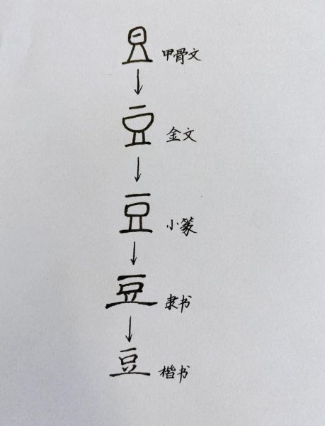 豆姓氏怎么读_豆姓起源与读音-第1张图片-山城妙识