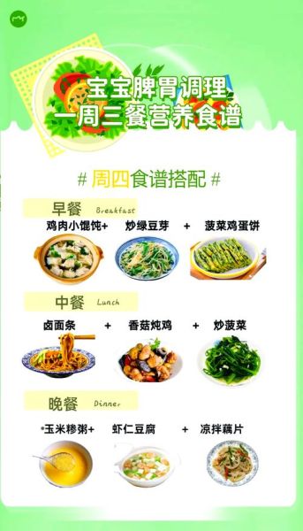 3-6岁儿童一周营养食谱怎么做_如何搭配不挑食-第3张图片-山城妙识 3-6岁儿童一周营养食谱怎么做_如何搭配不挑食-第3张图片-山城妙识
